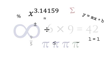 01 Math Functions Excel Fundamentals · Excel Analytica