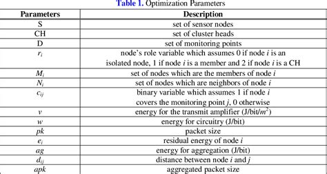 table 1 from interference free clustering protocol for large scale and