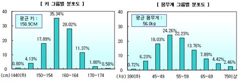중국 성인 여성의 신체 사이즈 네이버 블로그