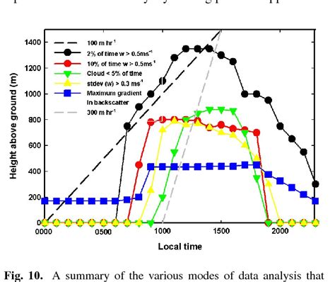 A Summary Of The Various Modes Of Data Analysis That Have Been Used To Download Scientific