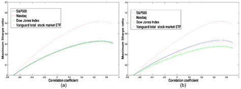 Maximum Sharpe Ratio Download Scientific Diagram