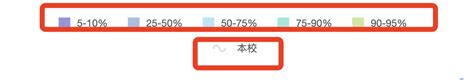 基于 antv g2plot 来实现一个 堆叠柱状图 加 折线图 的多图层案例