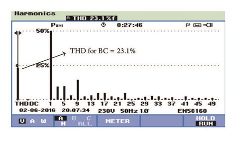 Output Voltage Thd For 60 Degree Bus Clamping Technique Download Scientific Diagram