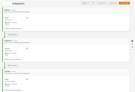 Update Auto Scaling By Code Pipeline Using Cloud Formation