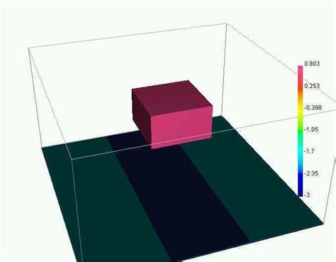 Inversion Results Left The True Model Right Recovered Download