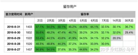 常用数据分析方法 知乎