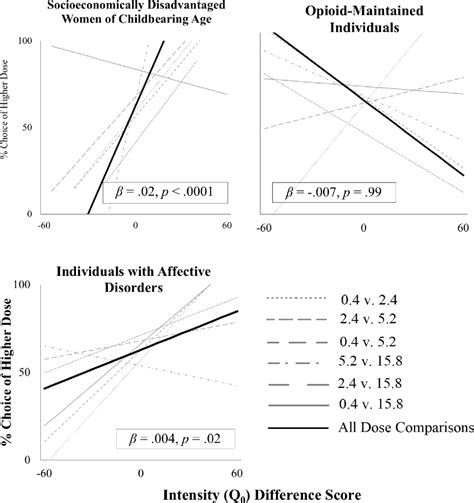 Figure From Evaluating The Utility Of The Modified Cigarette Evaluation Questionnaire And