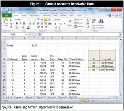 Excel Pivot Table Tutorial Cpe Ahlopas