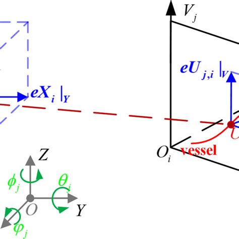 External Force Projection Relationship With Respect To The