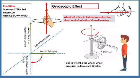 52 Gyroscopic Effect On Bearings Pptx