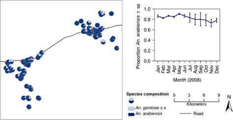 Spatial And Temporal Distribution Of The Sibling Species Anopheles Download Scientific Diagram