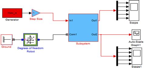 Figure 1 From Kinematic Model Of The Seven Link Biped Robot Semantic
