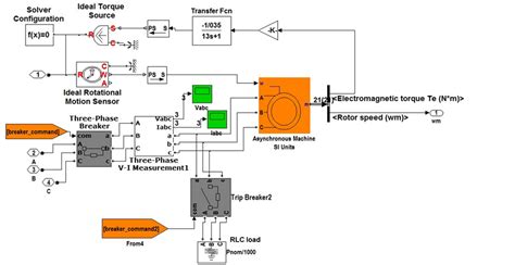 Physical Network Approach Applied To Wind Turbine Modeling With Simscape Language