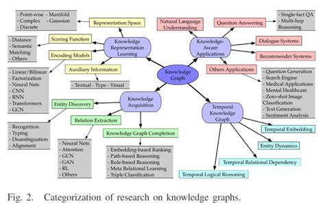 论文阅读笔记三遍阅读详解知识图谱入门之作a Survey On Knowledge Graphs 知乎