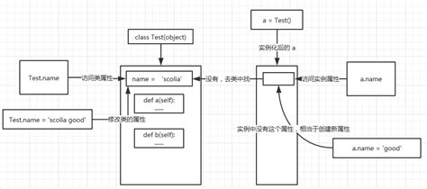爆肝六万字整理的python基础,快速入门python的首选 Csdn博客 爆肝六万字整理的python基础,快速入门python的首选 Csdn博客
