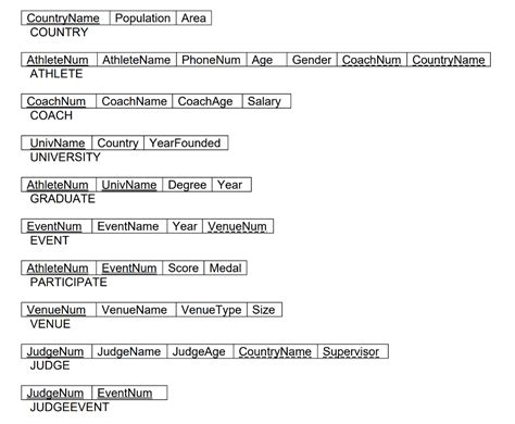 Solved Please Write Inner Join SQL Queries Example SELECT Chegg