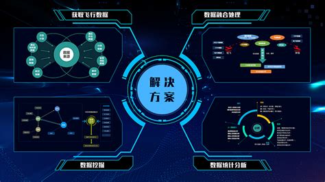 科技感ui
