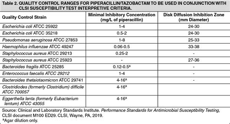 Tazocin Piperacillin Tazobactam 4g 500mg Powder For Iv Injection 1