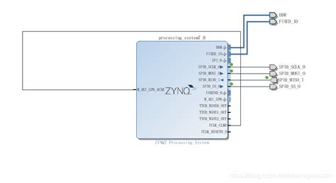zynq spi测试 platform设备 spi 测试程序 csdn博客