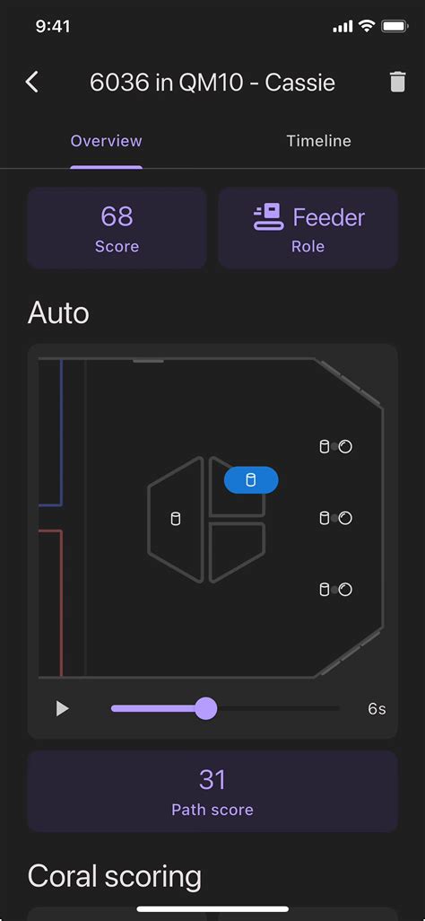 Match Data Viewer Lovat Guide