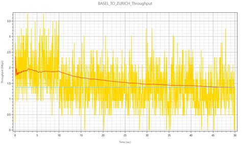Modeling And Simulation Of Swiss University Network In Netsim Netsim Support Portal