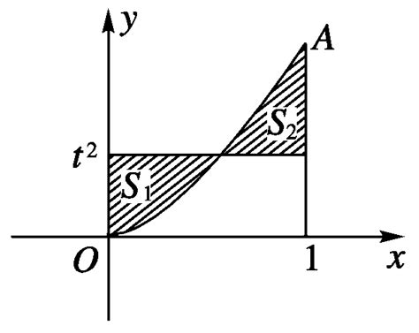 【2014 2015学年高中数学 人教a版 选修2 2 备选练习：1 6微积分基本定理 Word文档在线阅读与下载 无忧文档