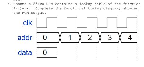 Solved Assume A 256×8 Rom Contains A Lookup Table Of The