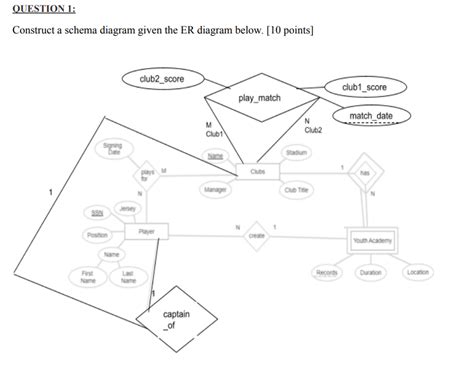 Solved Construct A Schema Diagram Given The Er Diagram