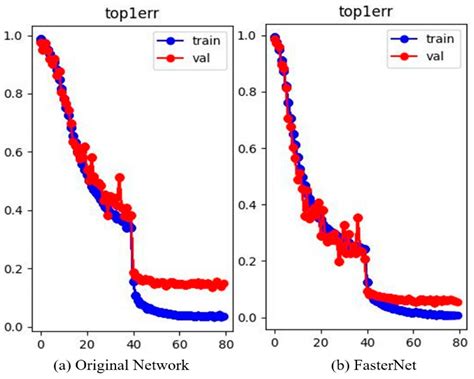 Dynamic Tracking Method Based On Improved Deepsort For Electric Vehicle