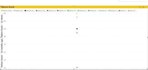 Solved Line Graph Microsoft Fabric Community