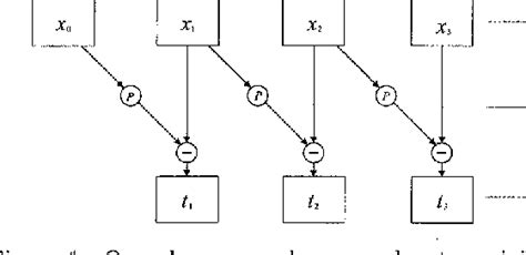 Figure 1 From Open Loop Design Of Predictive Vector Quantizers For Video Coding Semantic Scholar