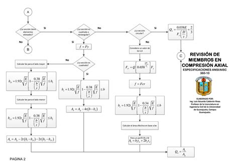 SOLUTION: Diagramas de flujo miembros a compresion - Studypool