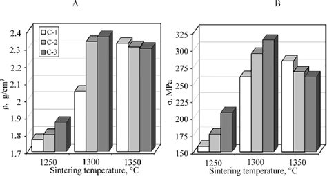 Physical Properties Of Cordierite Ceramics With Different Content Of Download Scientific