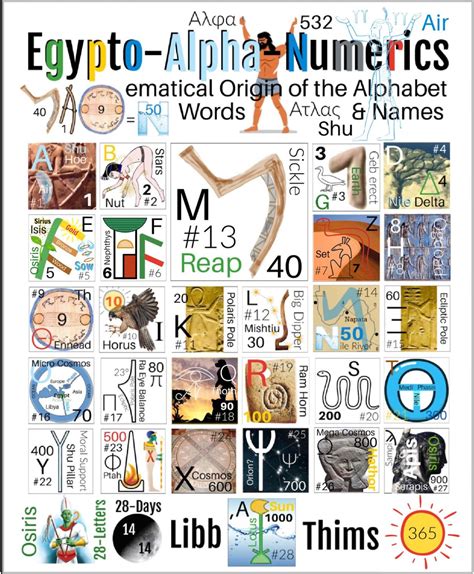 Table Of Alphanumerics Scholars Ralphanumerics