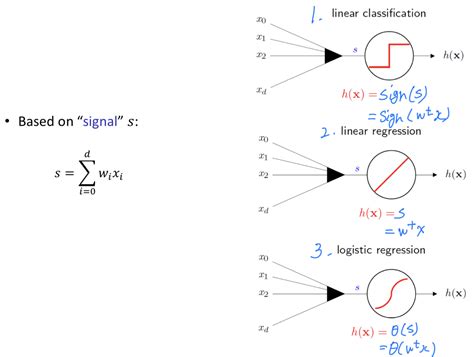 Logistic Regression