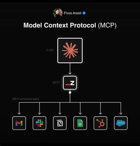 Ai Llm A2a Agents Mcp Datascience Openai Anthropic Claude