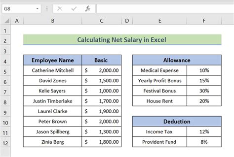 Calculate Net Salary Using Microsoft Excel Citizenside