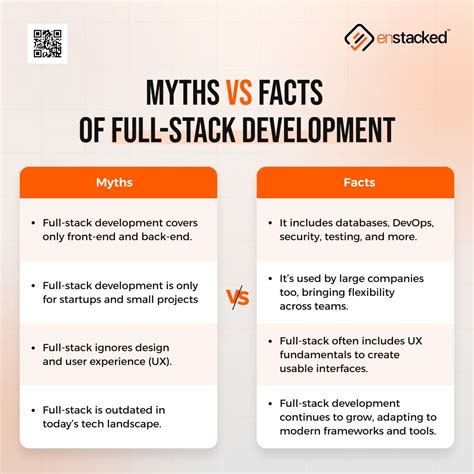 Enstacked On Linkedin Fullstackdevelopment Fullstack Fullstackdeveloper