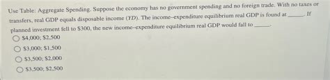 Solved Use Table Aggregate Spending Suppose The Economy