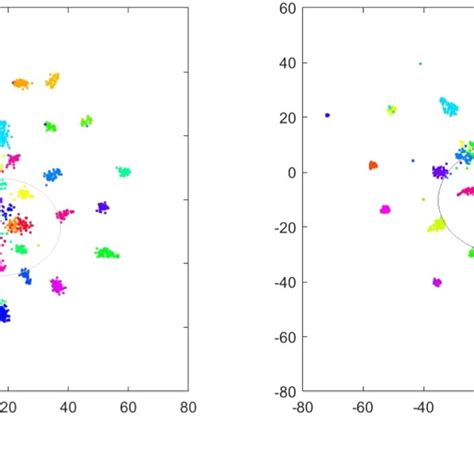 Comparison Of Generalized Zero Shot Domain Adaptation Task With