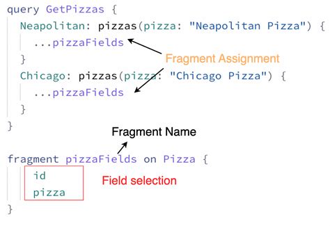 Part 2 Creating A Graphql Server With Nodejs By Jyoti Gupta Medium