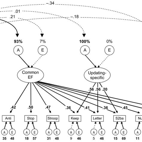 Growth Trajectories For The Two Classes Identified In The Latent Class Download Scientific