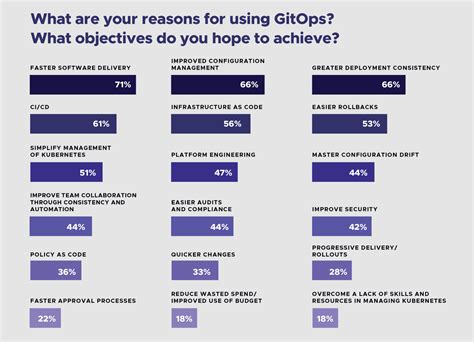 CNCF GitOps Microsurvey Learning On The Job As GitOps Goes Mainstream CNCF