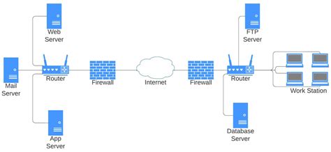 논문 리뷰 Network Risk Estimation A Risk Estimation Paradigm For Cyber Networks