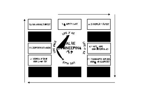Value Engineering Swissfactorygroup