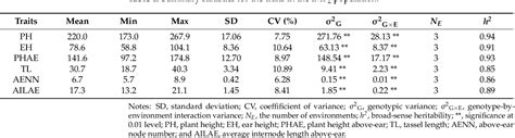 Figure 1 From Fine Tuning Quantitative Trait Loci Identified In Immortalized F2 Population Are