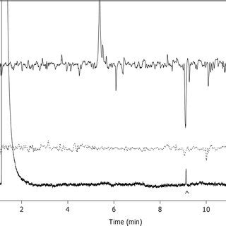 GC EAD Response Of Male Antennae To One Of The Glass Wool Extracts Of Download Scientific