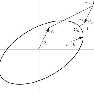 Sketch Map Of The Backward Euler Integration Algorithm Download Scientific Diagram