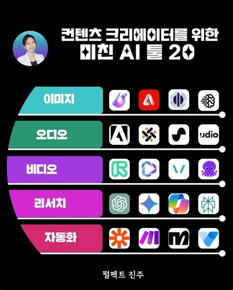 송진주 갓진주 Ai 강사 And 챗gpt 활용 전문가 🚀 챗gpt도 이긴다는 딥시크deepseek 비용 절감 개인