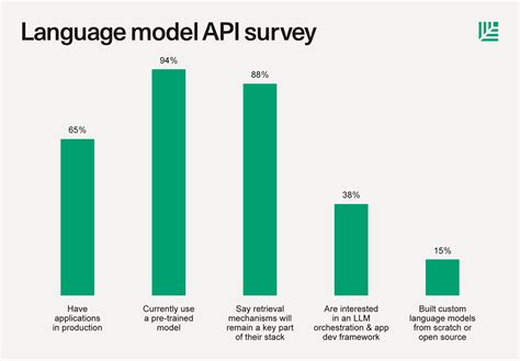 The New Language Model Stack Sequoia Capital